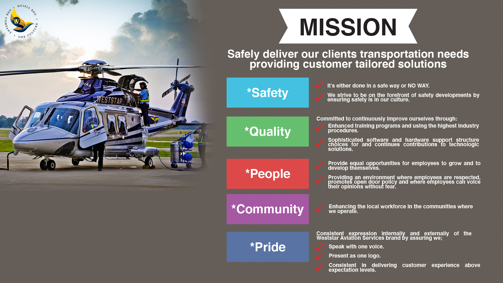 Vision, Mission & Share Values